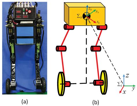 Micromachines Free Full Text Modeling And Control Of A Wheeled Biped Robot