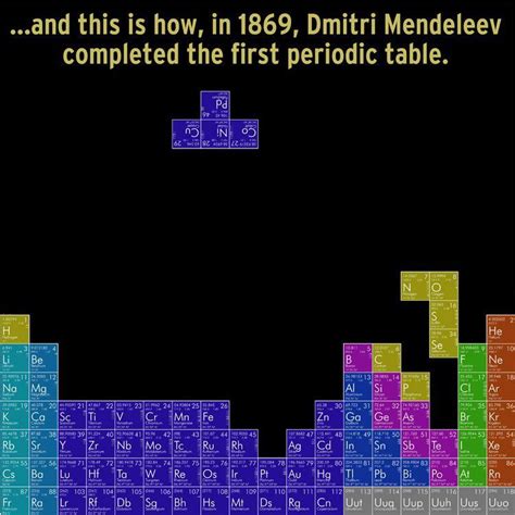 Tetris Tetris Immagini Divertenti Insegnanti Divertenti Battute Sulla Scienza