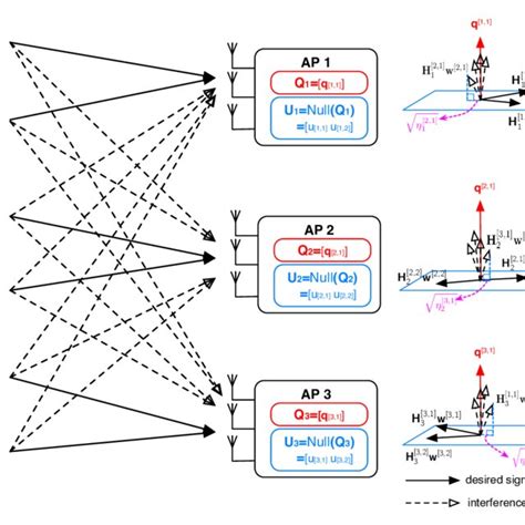 Geometric Interpretation Of The Proposed Opportunistic Interference Download Scientific Diagram