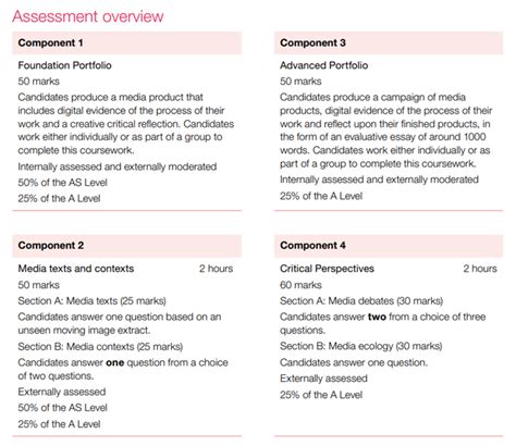 Specification Film And Media Aw6