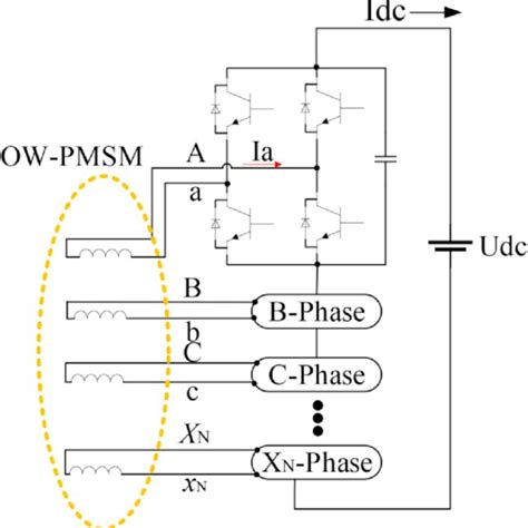 Decoupling Transformations For Multiphase Machines Under Foc A The