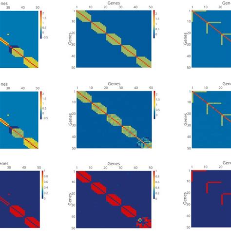 Comparisons Between A True Precision Matrices And B Estimated
