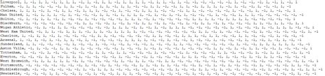 Win Loss Sparkline Charts Example And How To Create
