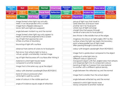 Igcse Waves Light Match Up