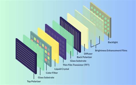 How Does The Lcd Display Screen Work