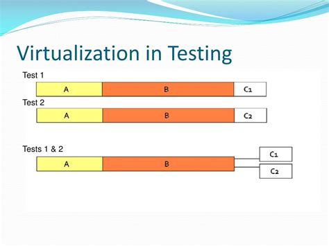 PPT Applying Virtualization Techniques To Software Engineering PowerPoint Presentation ID