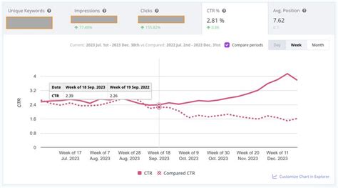 How To Boost Ctr With Causalimapct Mihir Naik Posted On The Topic Linkedin