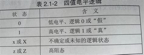 从零学verilog系列(2)verilog基本知识verilog基数符号o Csdn博客 从零学verilog系列(2)verilog基本知识verilog基数符号o Csdn博客