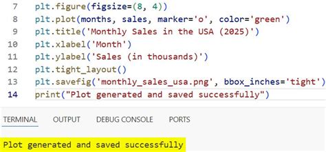 How To Use Tightlayout And Bboxinches In Matplotlib