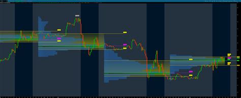 Go With The Flow Usethinkscript Community