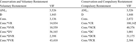 Variance Inflation Factor Vif Download Scientific Diagram