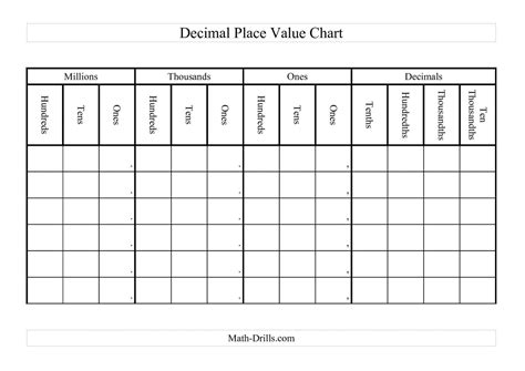 Printable Decimal Place Value Chart
