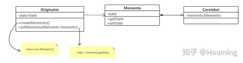 备忘录模式（memento pattern） 知乎