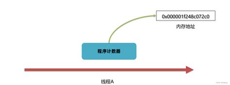 【jvm】什么是运行时数据区
