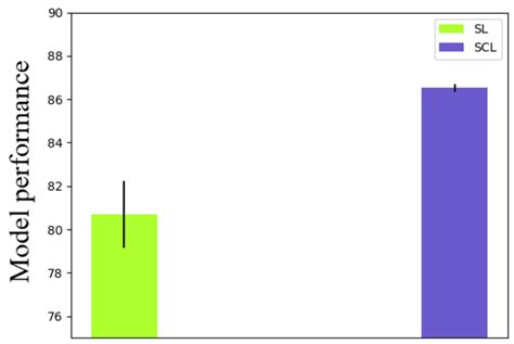 Applied Sciences Free Full Text Robust Classification Model For Diabetic Retinopathy Based