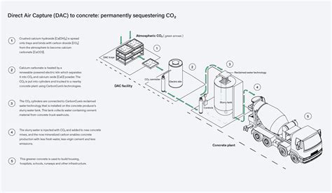 Carbon Capture Vs Carbon Sequestration At Jordan Old Blog