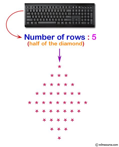 C Program Display The Pattern Like A Diamond W3resource