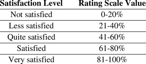 Range Of Crime Scene Evaluation Scale Download Scientific Diagram