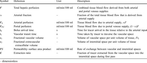 hepatic microcirculatory parameters that can be estimated using the