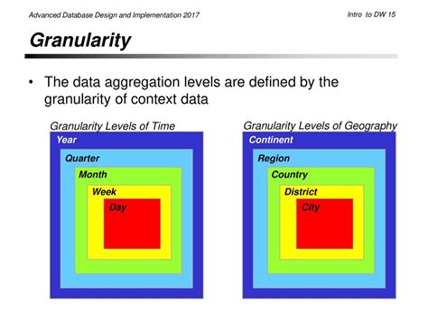 Introduction To Data Warehouse Ppt Download