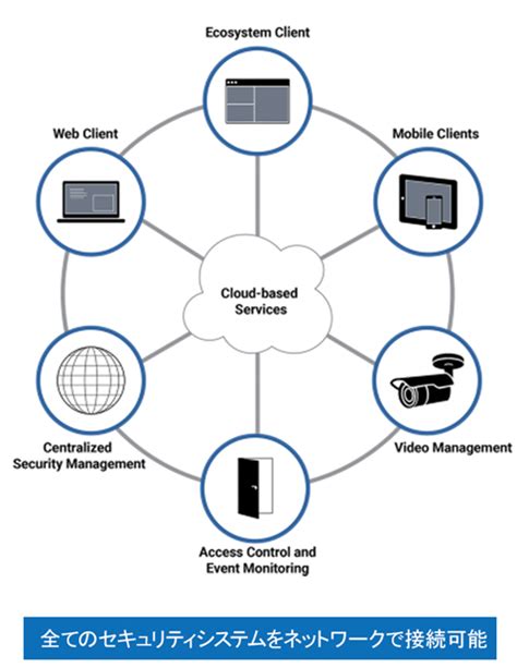 Lenel S2 1st Priority Llc