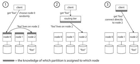Notes From Books Designing Data Intensive Applications