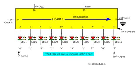 Ic 4017cd4017 Datasheet Pinout 15 Example Circuits Simple