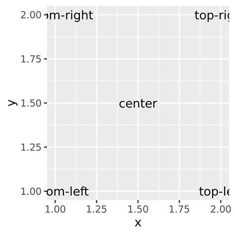 73 Text Labels Ggplot2