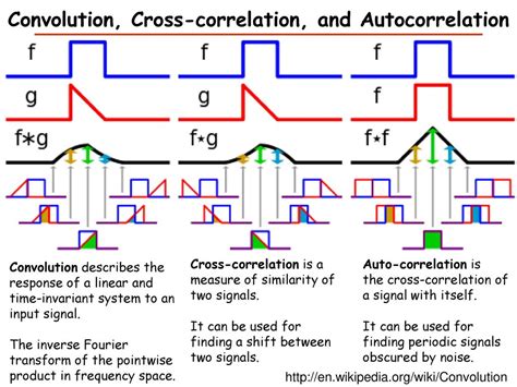 Signal Processing Ppt Download