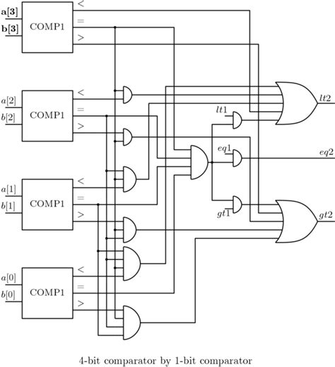Combinational Circuits Digital System Design