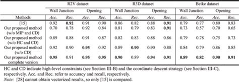 Figure 1 From Automated Semantics And Topology Representation Of Residential Building Space