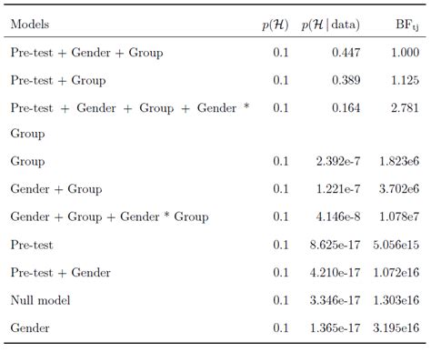 Preprint A Conceptual Introduction To Bayesian Model Averaging