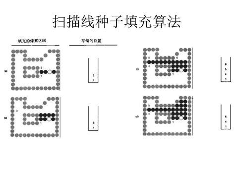 第四章 输出图元的属性 Ppt Download