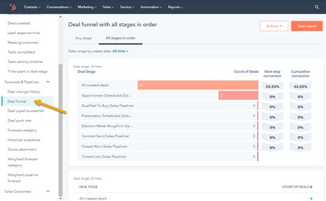 The Benefits Of Hubspots Analytics Tools