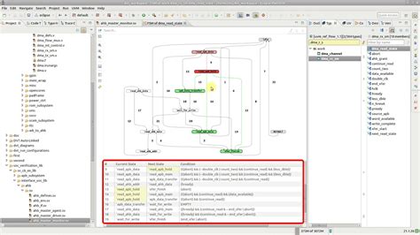 Dvt Eclipse Ide Diagrams How To Use The Transitions Table In Fsm Diagrams Youtube
