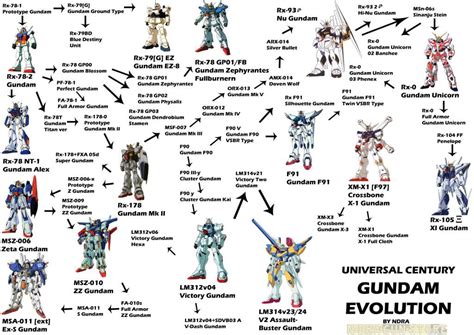 Gundam Evolution Jaderiloconnell