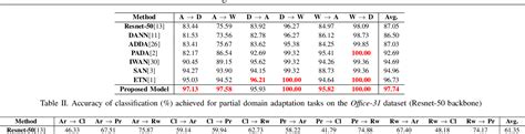 table ii from robust class conditional distribution alignment for
