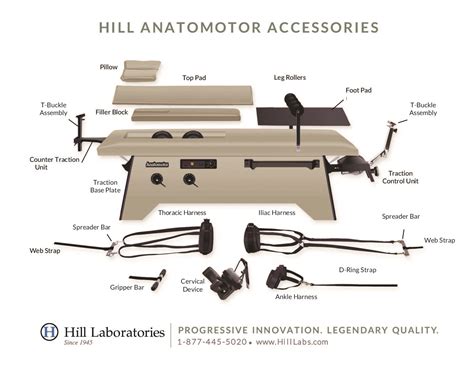 Foot Pad Hill Laboratories