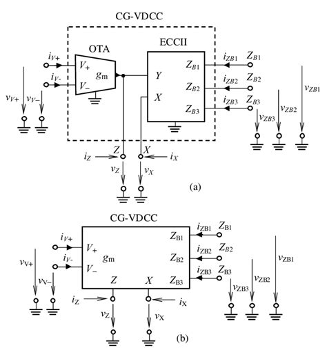 Controlled Gain Voltage Differencing Current Conveyor Cg Vdcc With