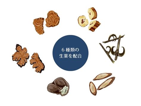 桂枝茯苓丸加薏苡仁の美肌効果とは？効くまでの服用期間や副作用を解説！ ハダメディア By Bihadadotokyo