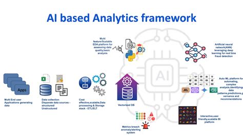 🔍 Building Ai First Analytics What The Modern Stack Actually Looks