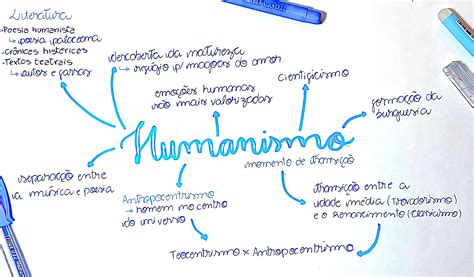 Mapa Mental Sobre Humanismo Maps4study
