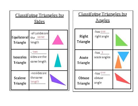 Classifying Triangles Anchor Charts By Katie Chapple Tpt
