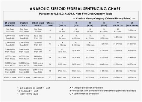 Federal Sentencing Chart Sentencing Table 2022 Ivjxe