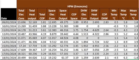 tabular data development openenergymonitor community
