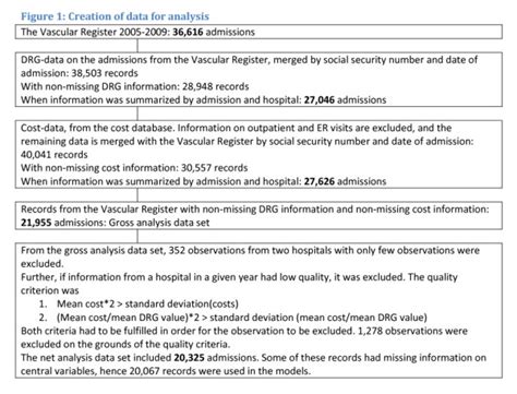 Creation Of Data For Analysis Download Scientific Diagram