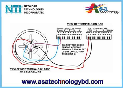 Asa Technology Smoke Detection Sensor Environment Monitoring System Ems Int Enviromux Sthsb