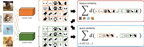 Figure 1 From Simple Unsupervised Knowledge Distillation With Space