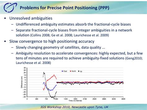 Ppt Towards Ppp Rtk Rapid Ambiguity Resolution In Precise Point Positioning Powerpoint