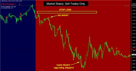 POLYGON FOREX SCALPER Indicator For Free Download
